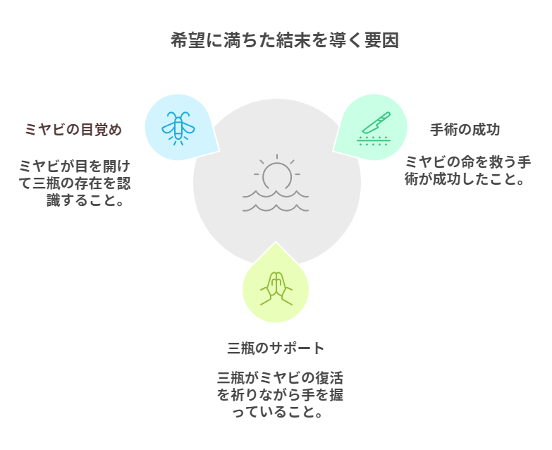 『アンメット』最終回完全ネタバレ｜感動の結末と伏線回収を徹底解説！ | VOD Paraiso
