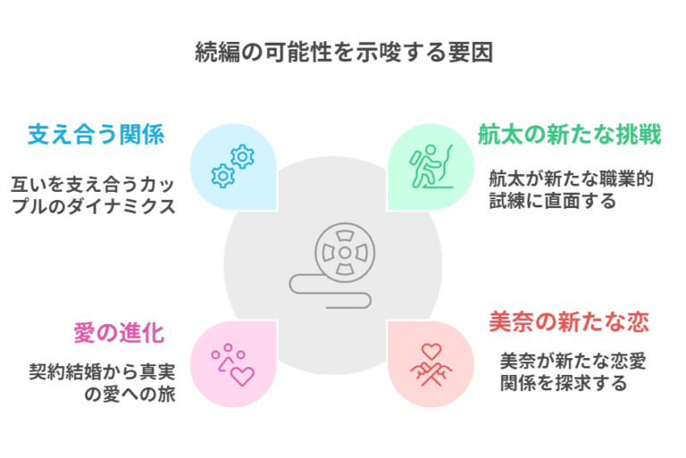 『いきなり婚』最終回の伏線回収と結末｜感動のラストシーンを徹底解説 | VOD Paraiso