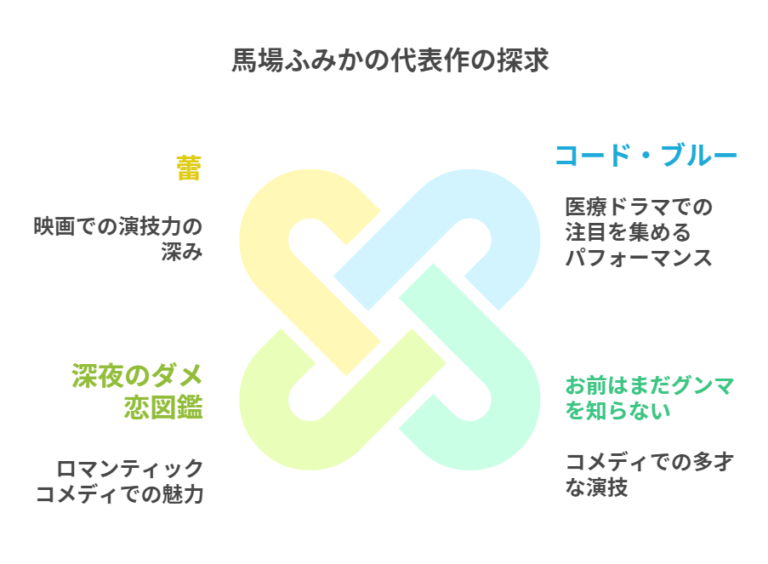 「馬場ふみかの演技力を徹底解説！『私の知らない私』で見せた魅力と過去作 | VOD Paraiso