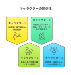 『119エマージェンシーコール』キャスト＆相関図まとめ｜坂東・梶裕貴の役どころも徹底解説！ | VOD Paraiso