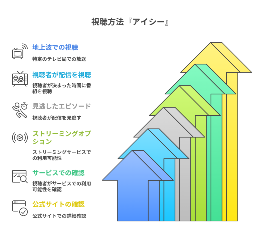 【徹底解説】ドラマ『アイシー』とは？あらすじ・キャスト・カメラアイ捜査の魅力を紹介！ | VOD Paraiso