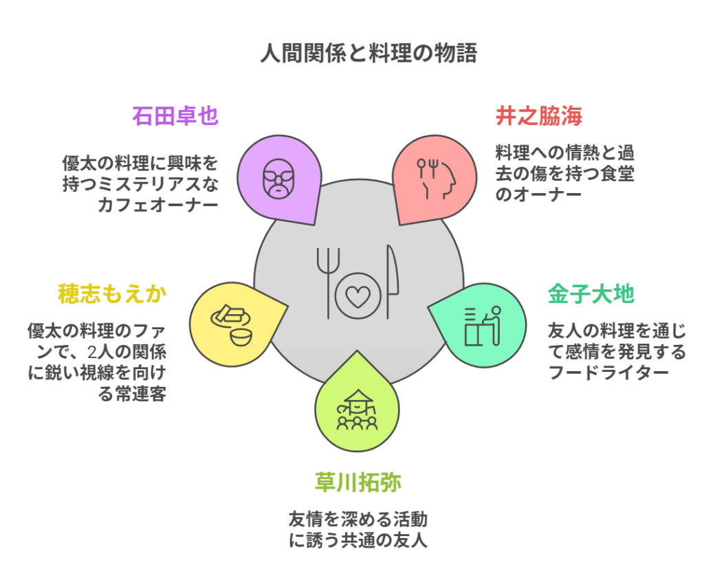 『晩餐ブルース』キャスト・主題歌・ロケ地まとめ｜BL要素や視聴者の感想、TVer配信・再放送情報を徹底紹介！ | VOD Paraiso