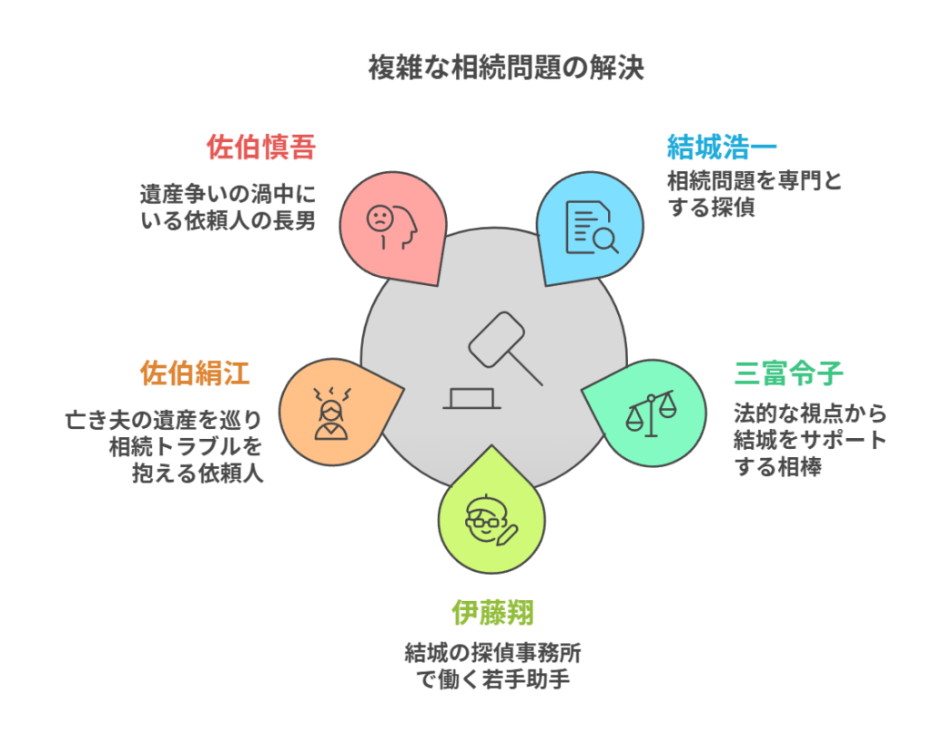 『相続探偵』キャスト総まとめ｜主演・脇役・ゲストまで徹底解説 | VOD Paraiso