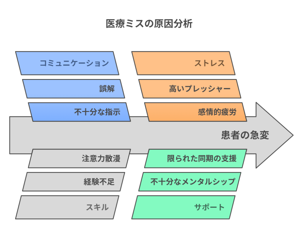 『まどか26歳、研修医やってます！』全話あらすじ＆感想｜成長と恋の行方は？ | VOD Paraiso