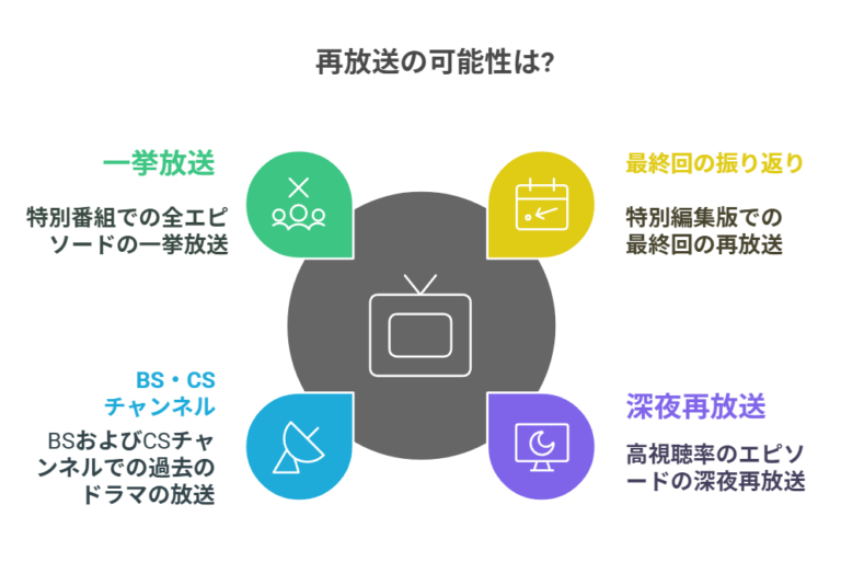 『対岸の家事』再放送はある？地上波・CS・配信で視聴できる方法まとめ | VOD Paraiso