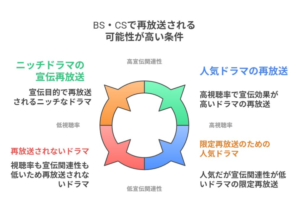 『対岸の家事』再放送はある？地上波・CS・配信で視聴できる方法まとめ | VOD Paraiso