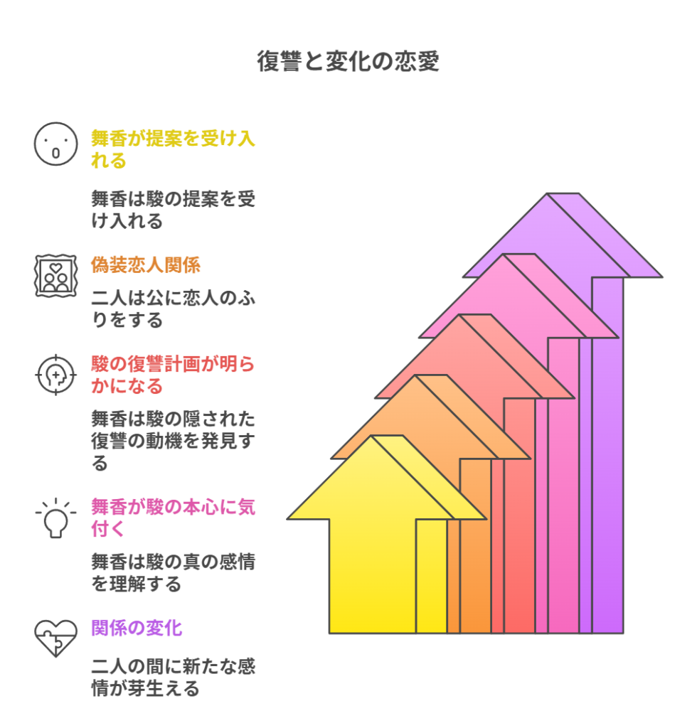 【ネタバレあり】『復讐カレシ』原作小説の結末は？最終回までの展開を解説！ | VOD Paraiso