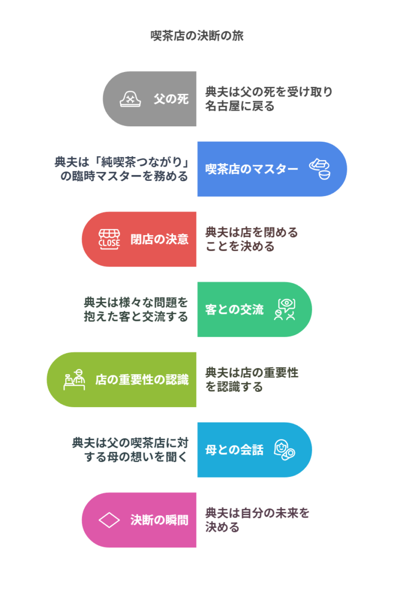 『純喫茶つながり、閉店します』あらすじ＆キャスト紹介！心温まる物語とは？ | VOD Paraiso