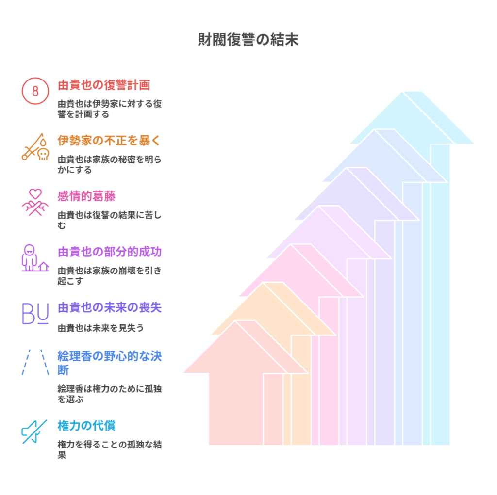 『財閥復讐』結末に賛否！？最終回の評価＆視聴者の感想をチェック | VOD Paraiso