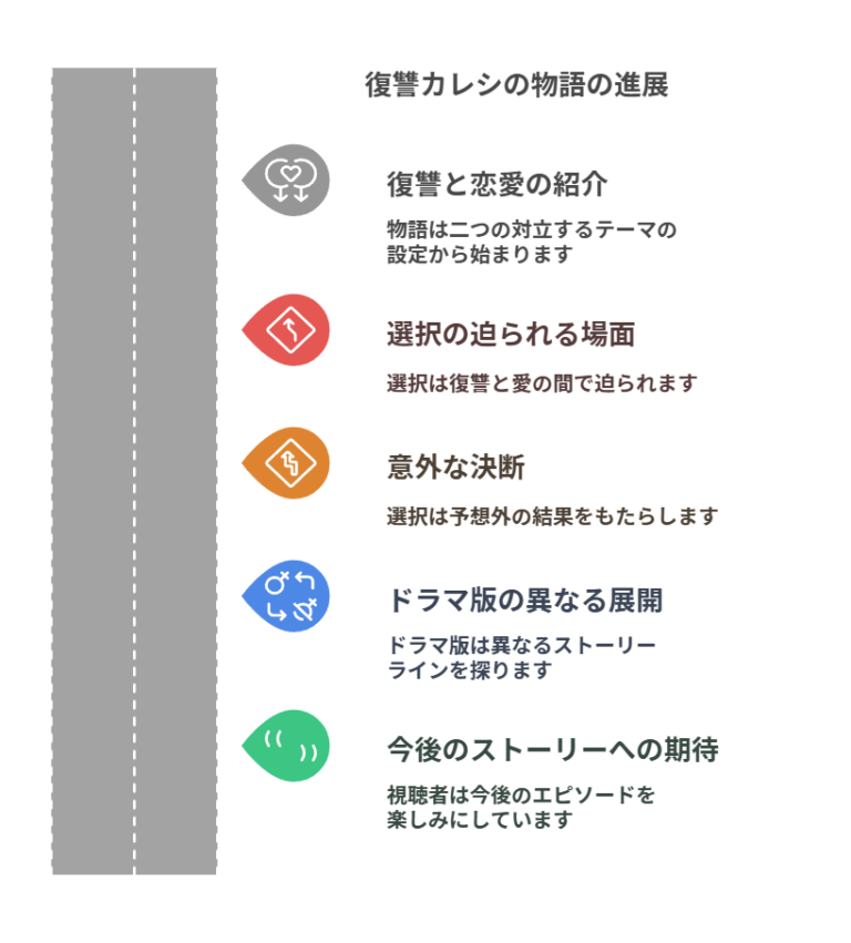 【ネタバレあり】『復讐カレシ』原作小説の結末は？最終回までの展開を解説！ | VOD Paraiso