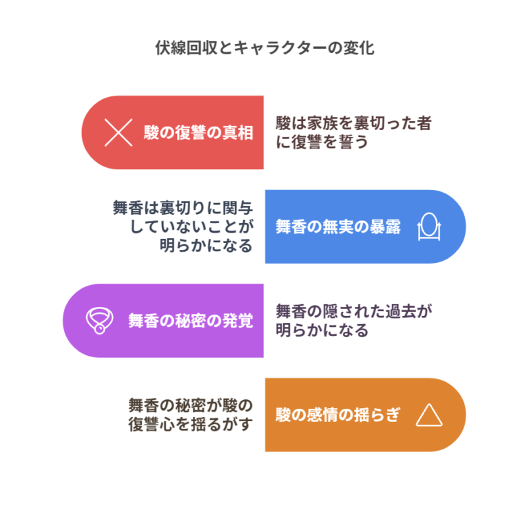 【ネタバレ注意】『復讐カレシ』最終回の結末はどうなる？衝撃のラストを解説！ | VOD Paraiso