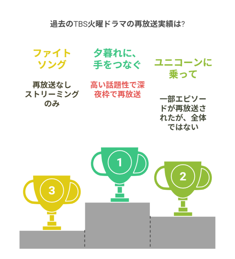 『対岸の家事』再放送はある？地上波・CS・配信で視聴できる方法まとめ | VOD Paraiso
