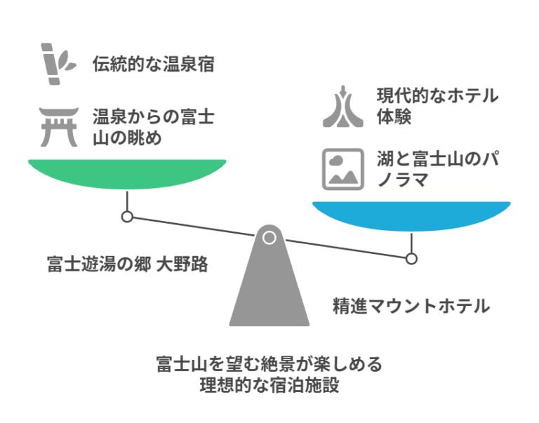 『ホットスポット』ロケ地まとめ｜撮影場所＆聖地巡礼ガイド！温泉やホテルの舞台も紹介 | VOD Paraiso