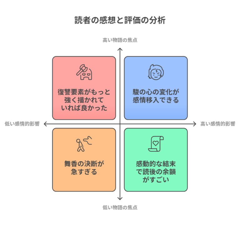 【ネタバレあり】『復讐カレシ』原作小説の結末は？最終回までの展開を解説！ | VOD Paraiso